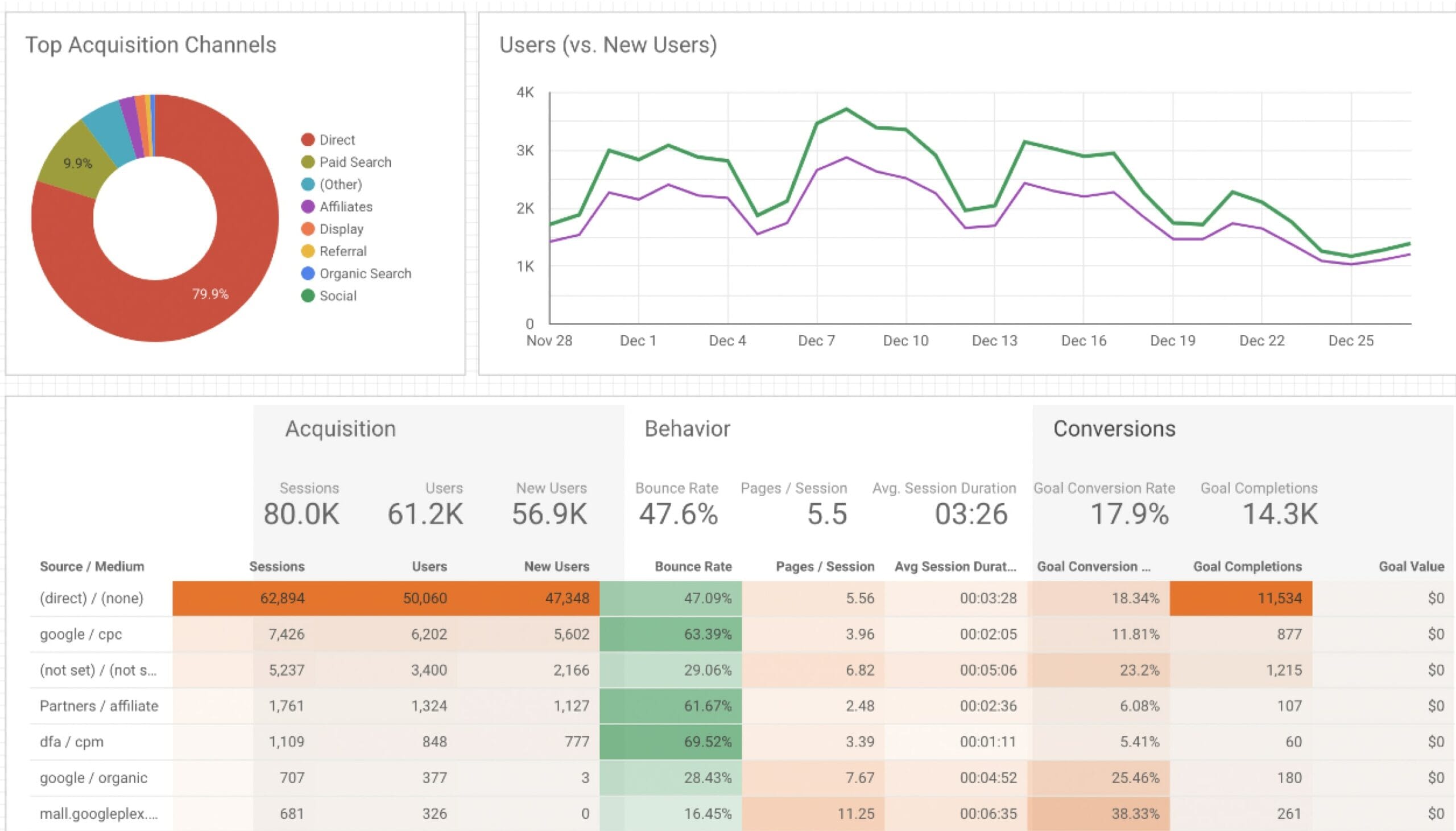 Our Expertise | Starpeak
